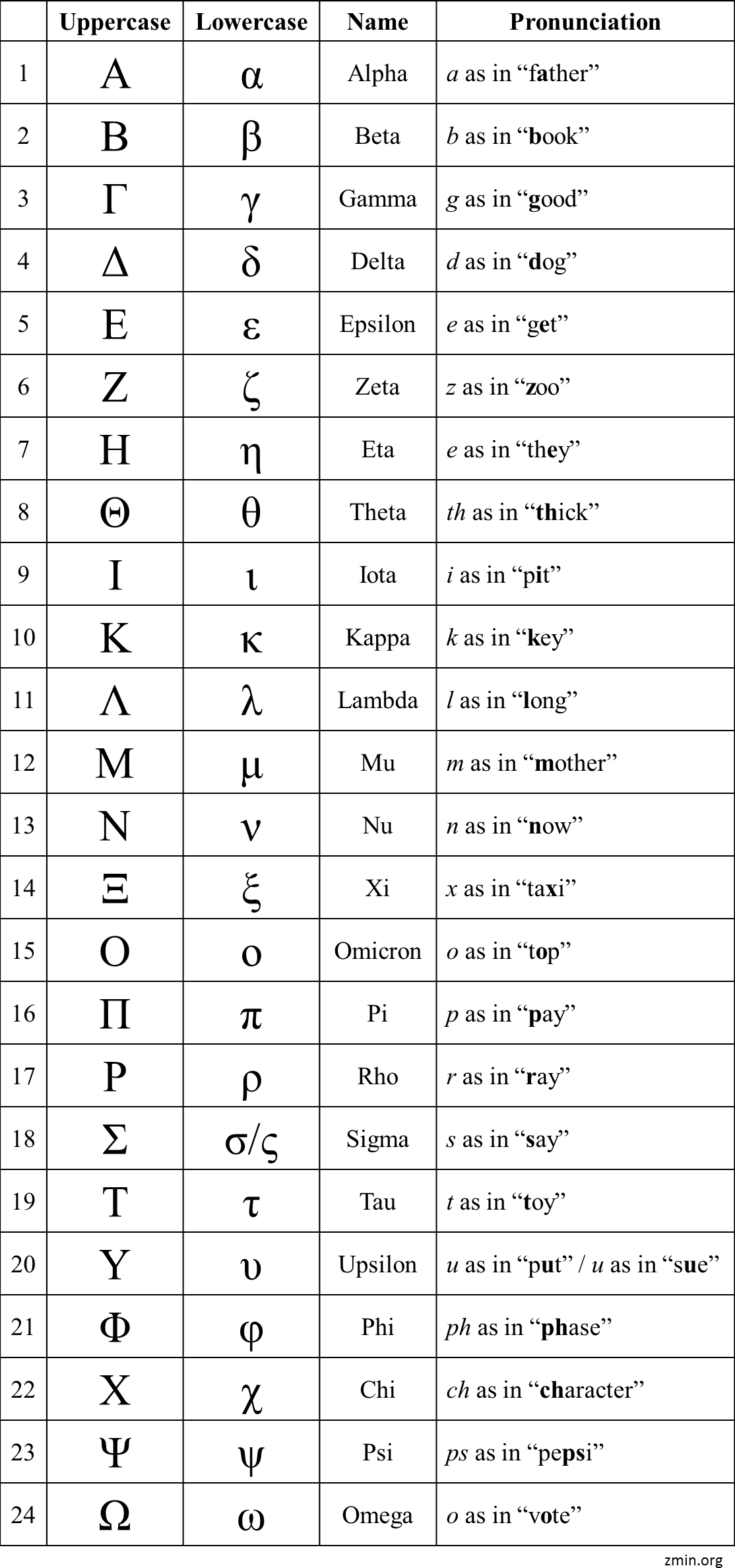 The Alphabet Zealous Ministries Zealous Ministries